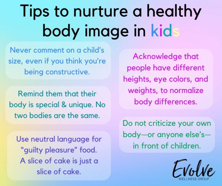 nurture a healthy body image in kids – Evolve | Evolve Wellness Group ...